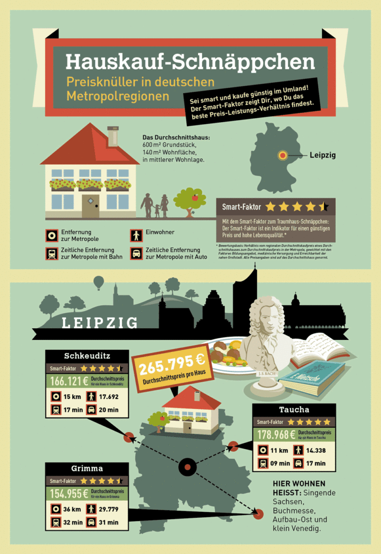 Hauskauf Tipps Leipzig | Was beim Hauskauf zu beachten ist